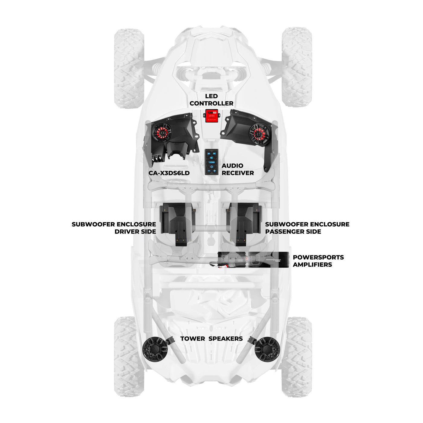 DS18 Extremely LOUD CAN-AM X3 Upgrade Audio Package